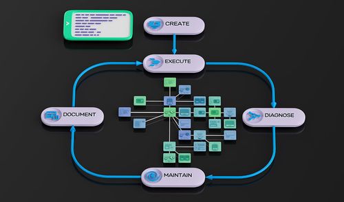 The Agentic Loop: Reimagining the Future of QA