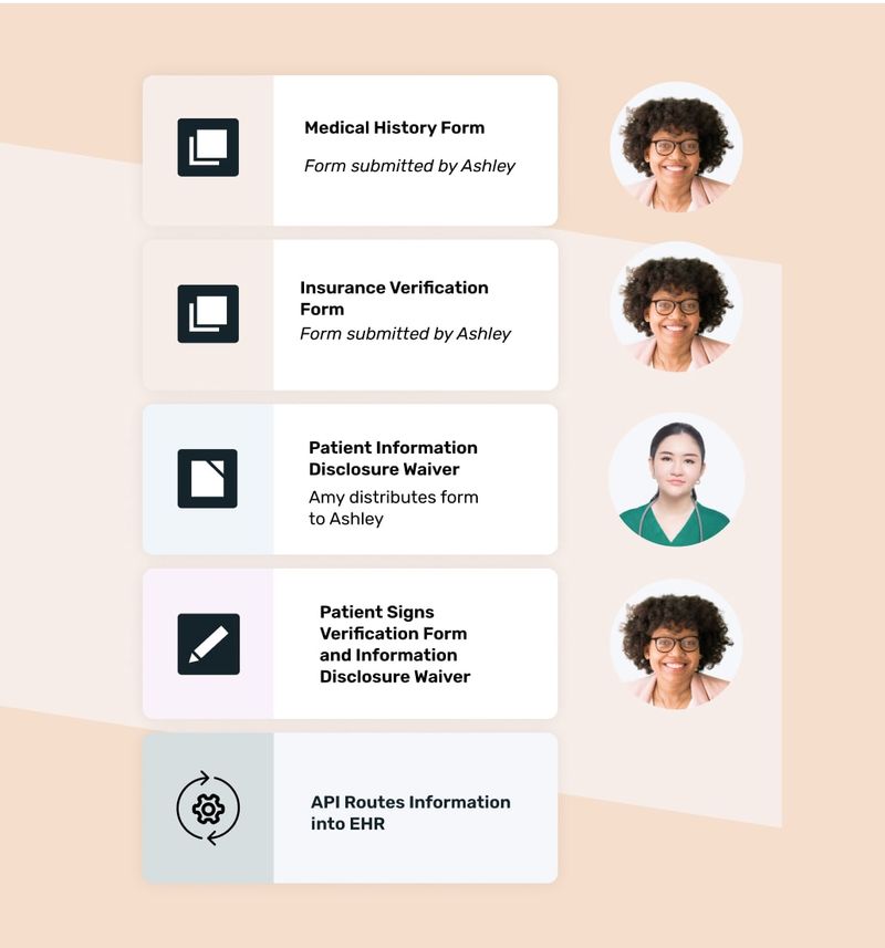 Secure And Easy To Use Form Building Software Formstack
