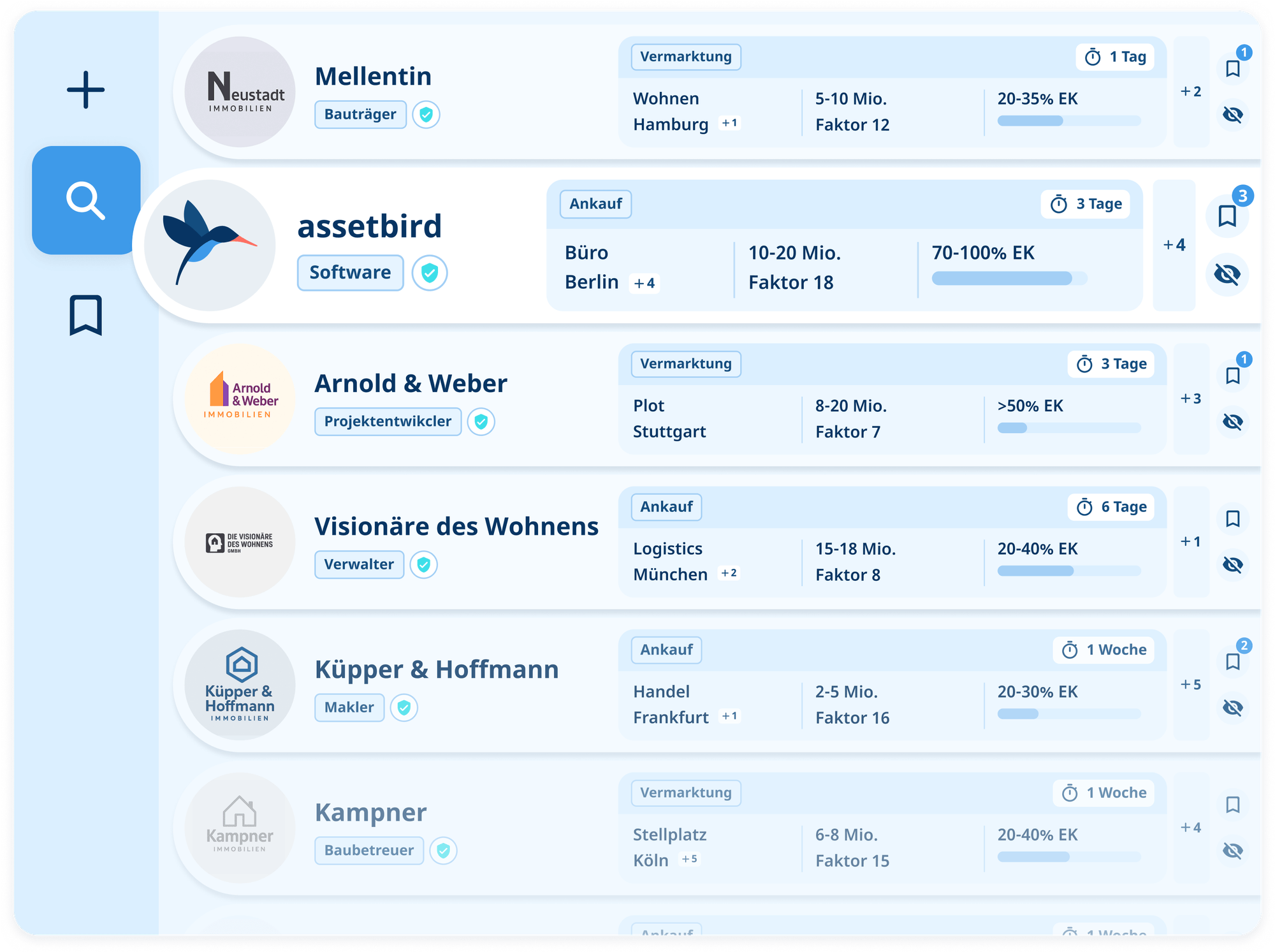 assetbird: Die Nr. 1 Software für einen effizienten Immobilienankauf
