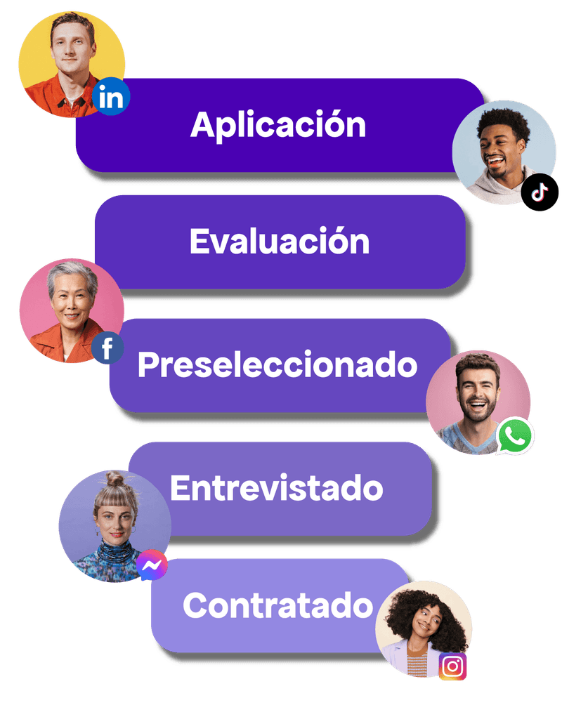Software de reclutamiento automatizado | Talkpush