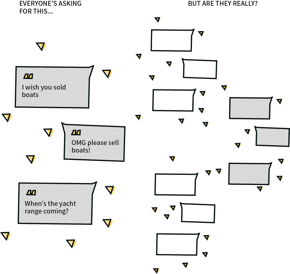 Actionable customer insights: Examples & Characteristics