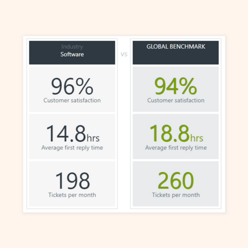 12 Ways to Reduce Average Resolution Time - With ART Benchmarks