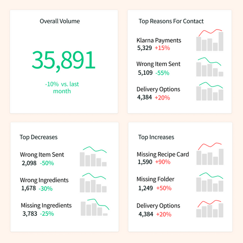Support Ticket Analysis