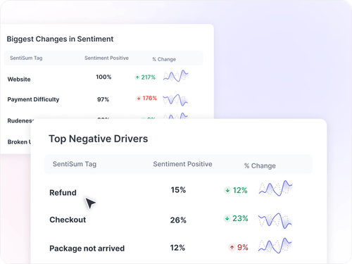 Support Ticket Analysis