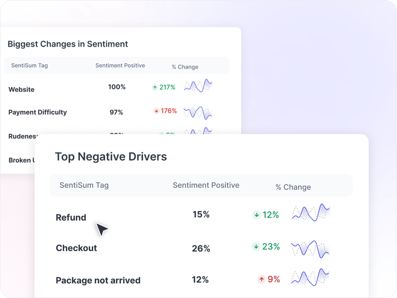Support Ticket Analysis