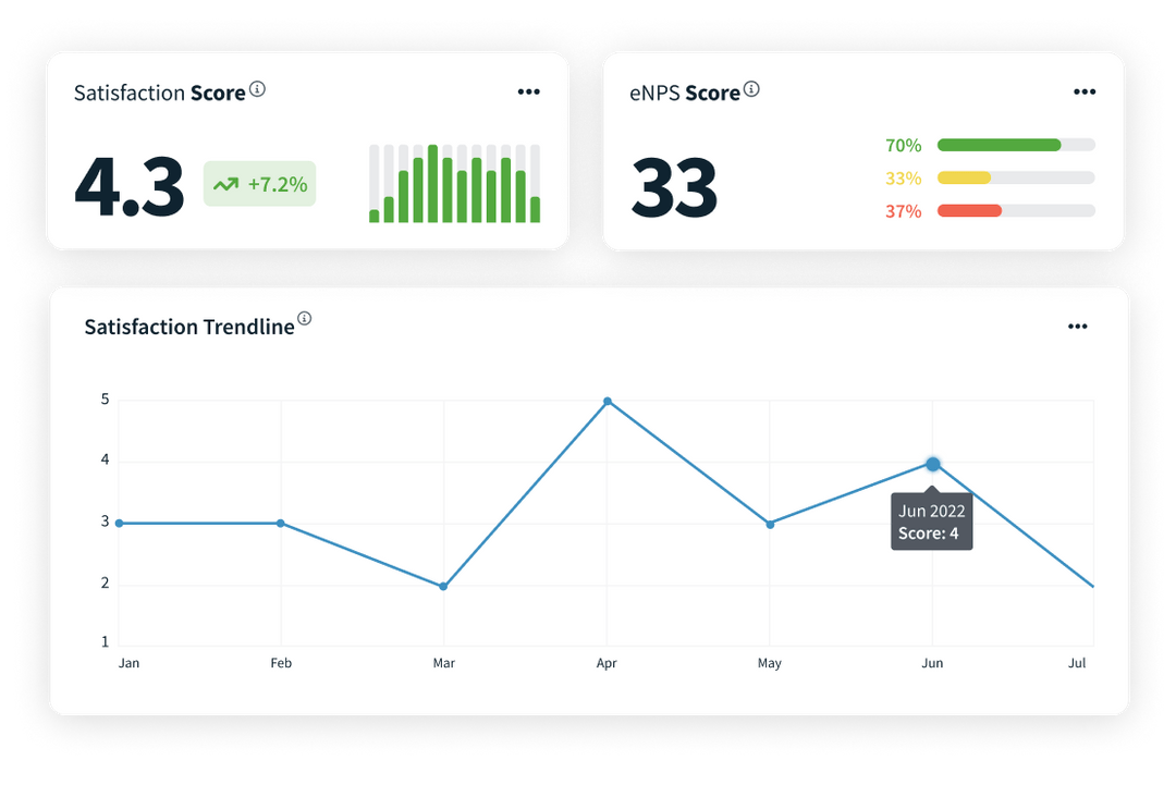 Employee Survey Software | PerformYard