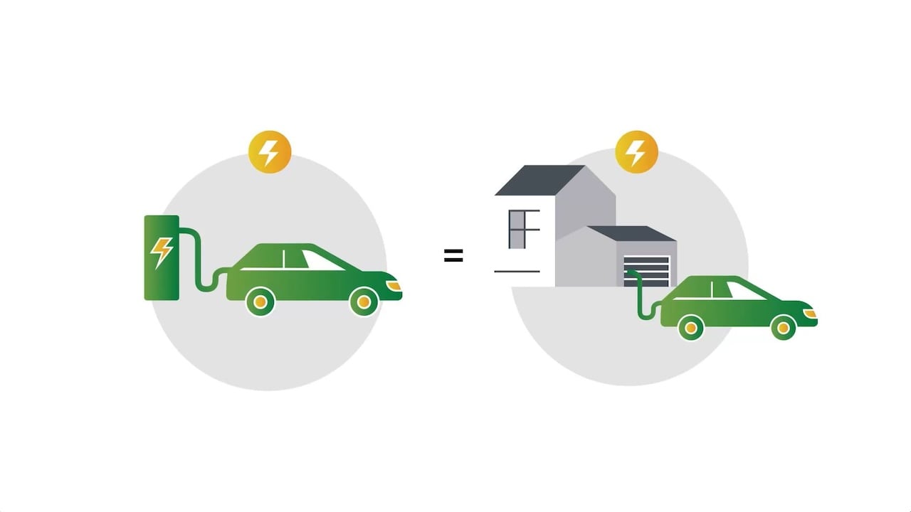 Getting the Most From Your Electric Car Video | GreenCars