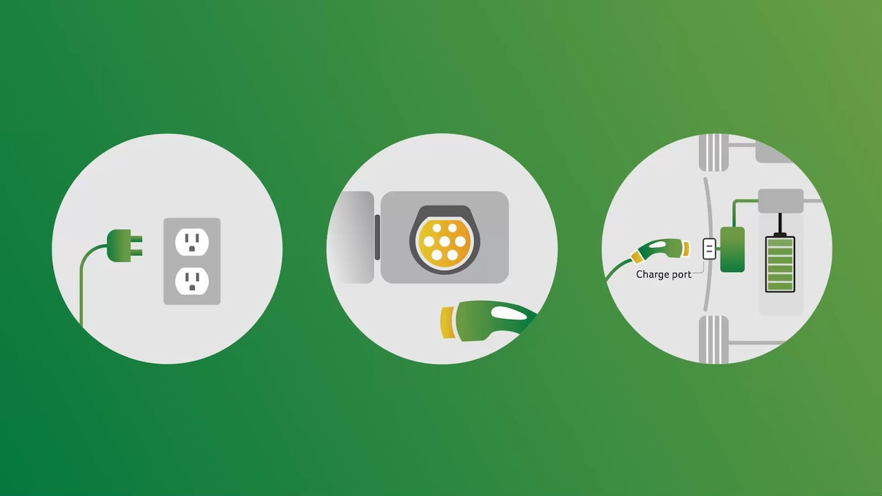 Charging a Plug-In Hybrid Video | GreenCars