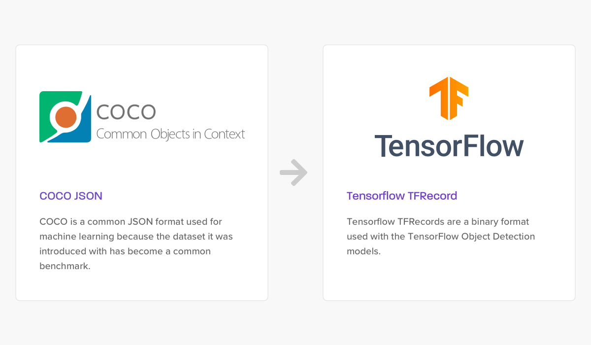 Computer Vision Annotation Formats