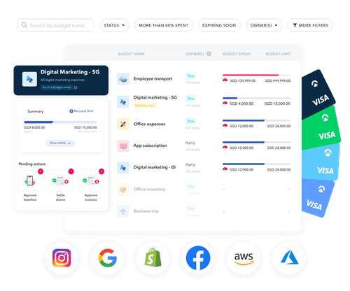 Scalable Expense Management Software For Businesses