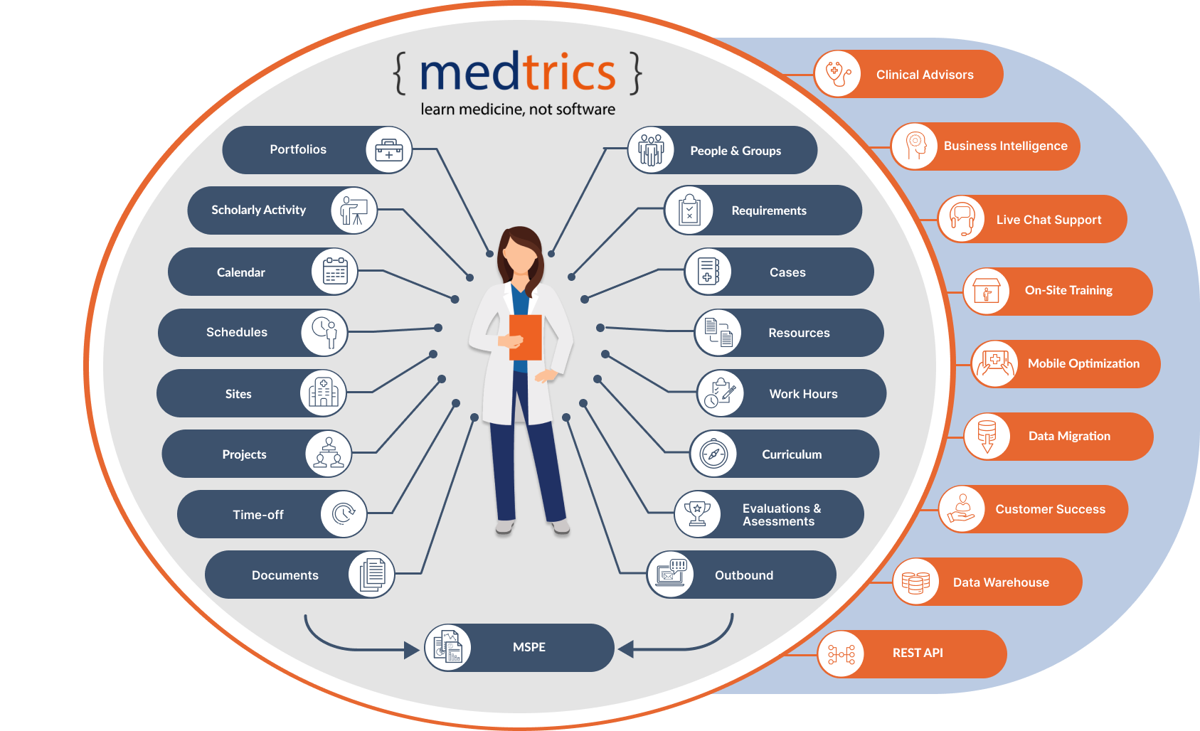 Enterprise - Medtrics