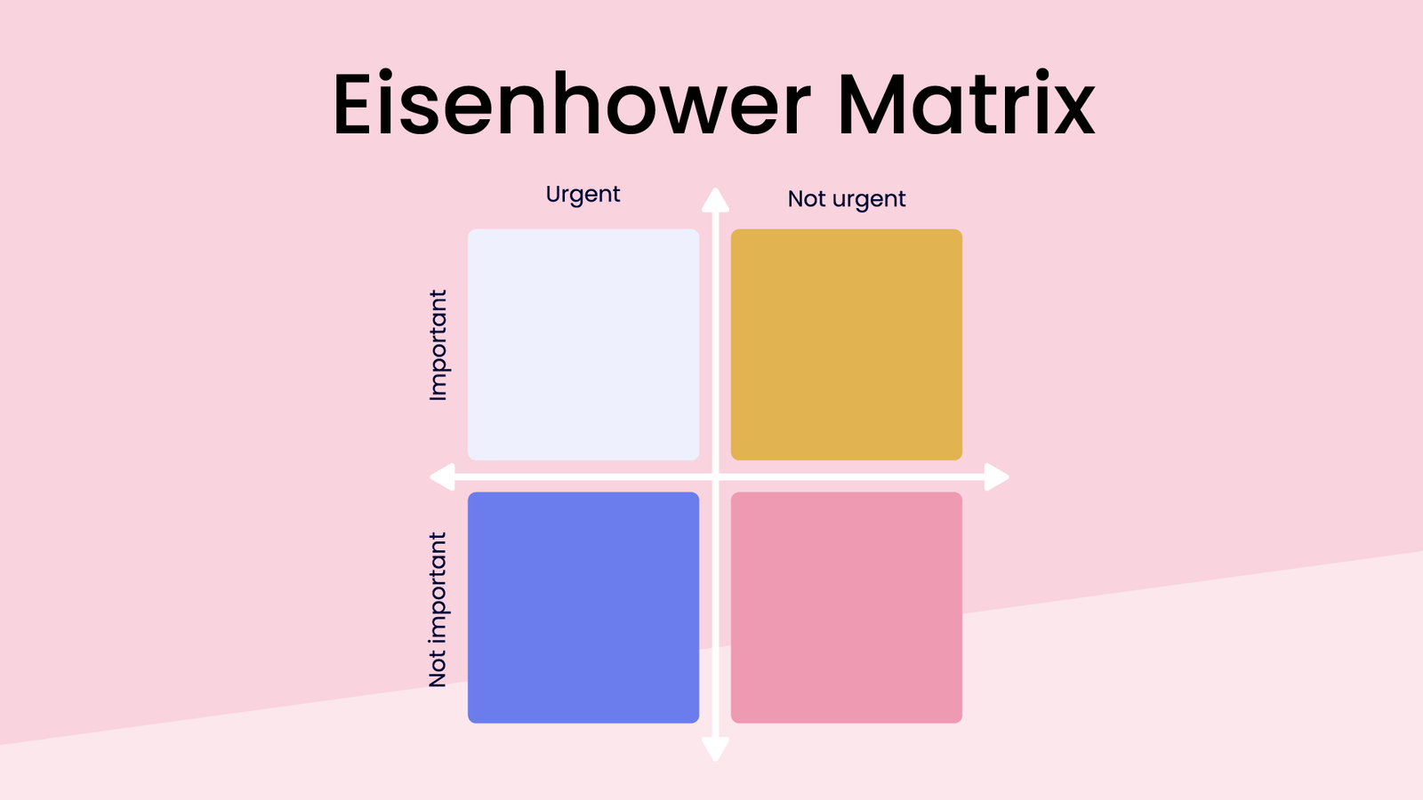 The Eisenhower Matrix: Important vs. Urgent Tasks Template | Reclaim