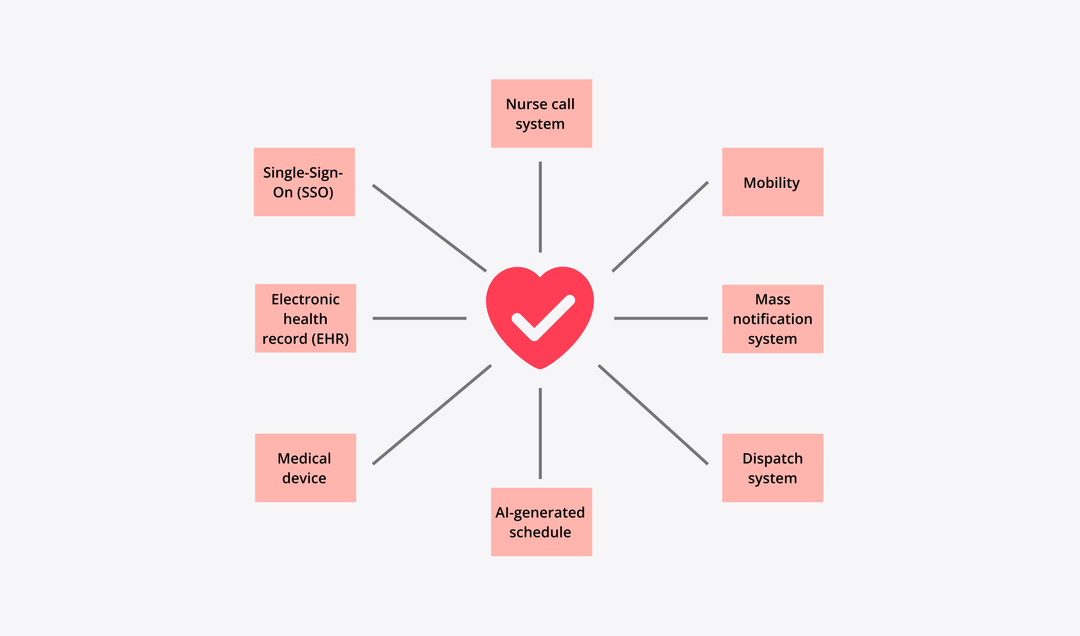 Hypercare: At the heart of communication and coordination