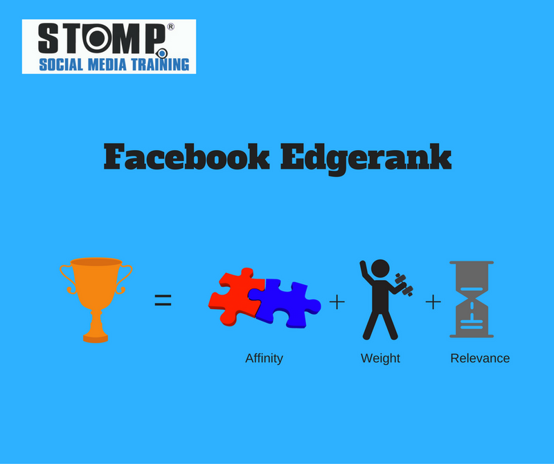 STOMP Blog | What makes a Facebook Post Go Viral?