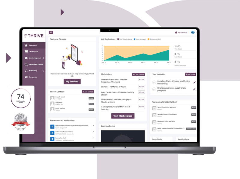 Thrive Career Wellness Platform - Company