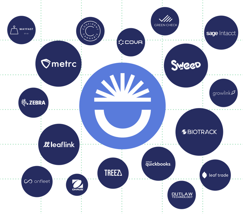 Canix | Cannabis ERP and Seed-to-Sale Software