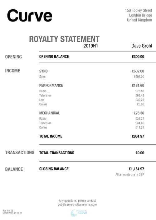 Publishing Royalties Software & Features | Curve Royalty Systems