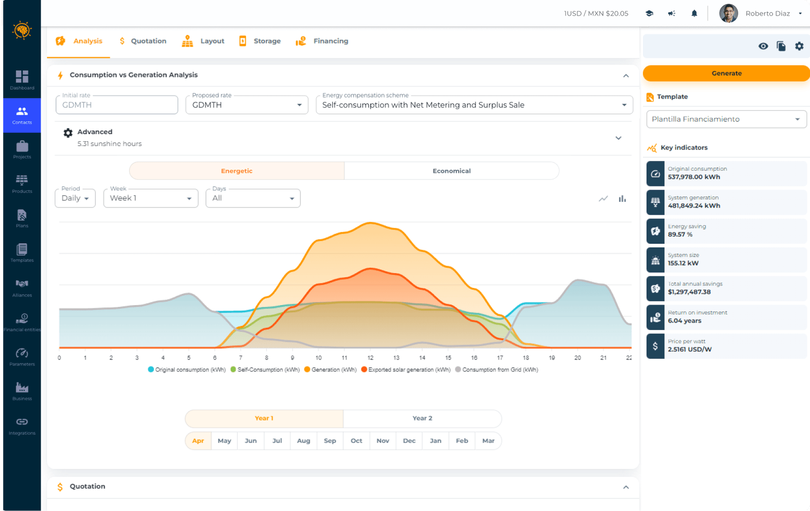 Sunwise | Software Solar para Empresas #1 en LATAM