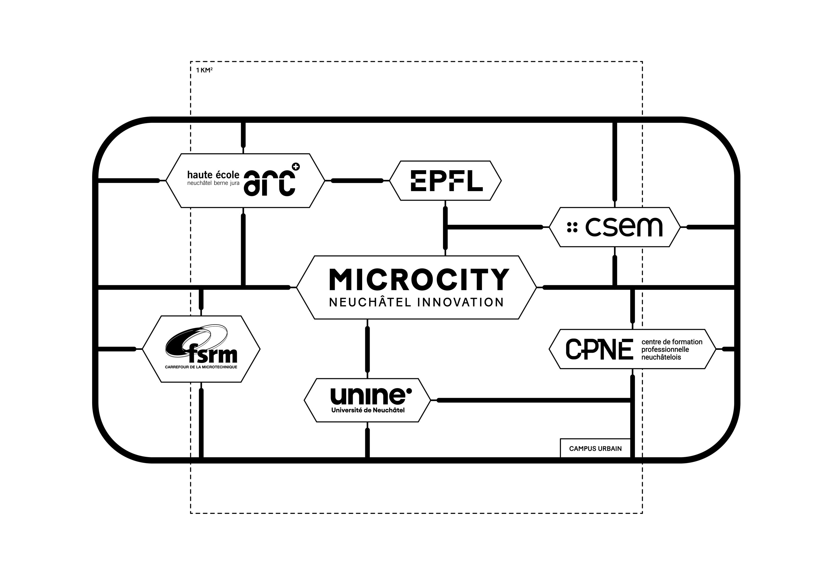 MICROCITY - connectez-vous à l'innovation de Neuchâtel