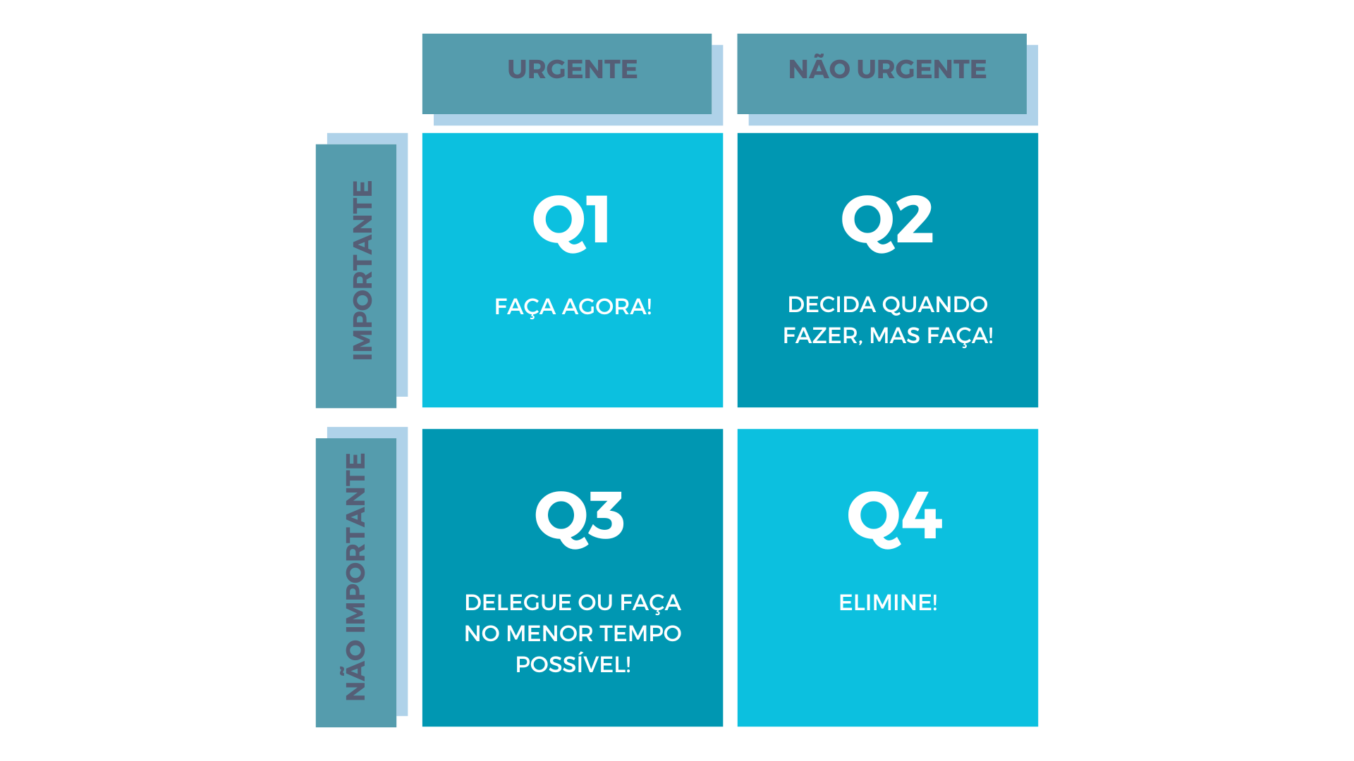 Matriz de Eisenhower: ferramenta para a gestão de tarefas.