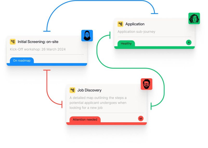 Smaply | Customer Journey Management Software