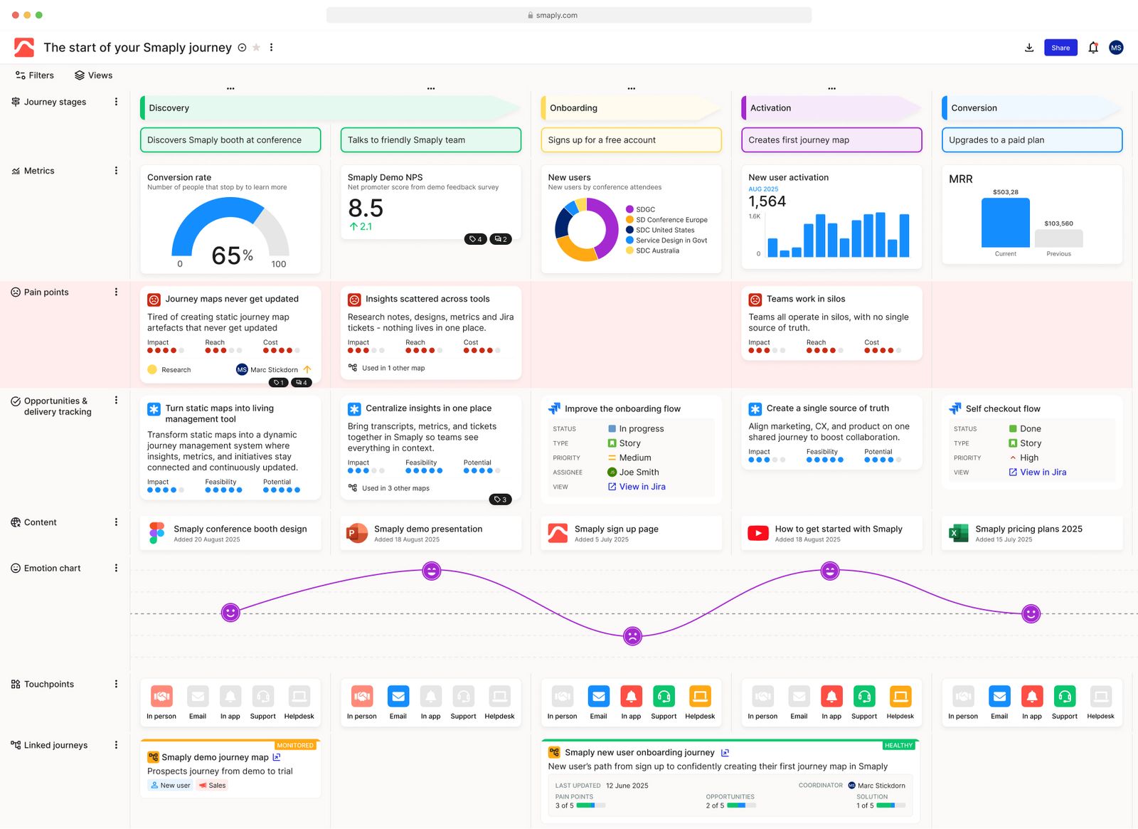 Smaply | Customer Journey Management Software