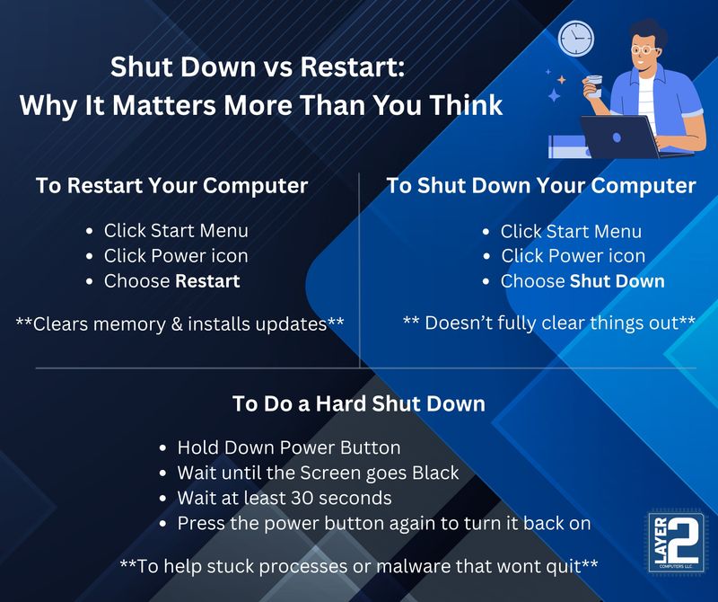 Shut Down vs Restart – Why It Matters More Than You Think - Springboro