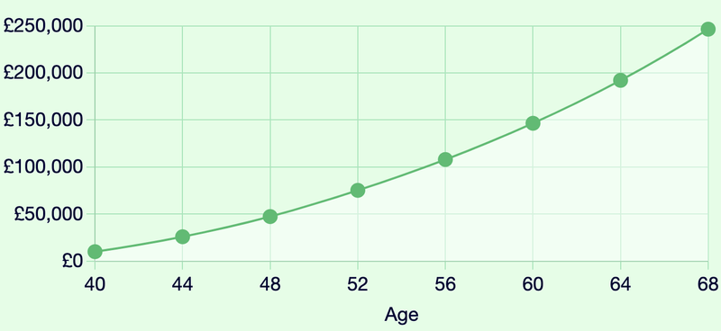 ISA calculator: savings & interest calculator - Nuts About Money