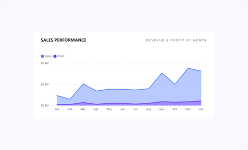 Download Power BI Visual Examples from Numerro