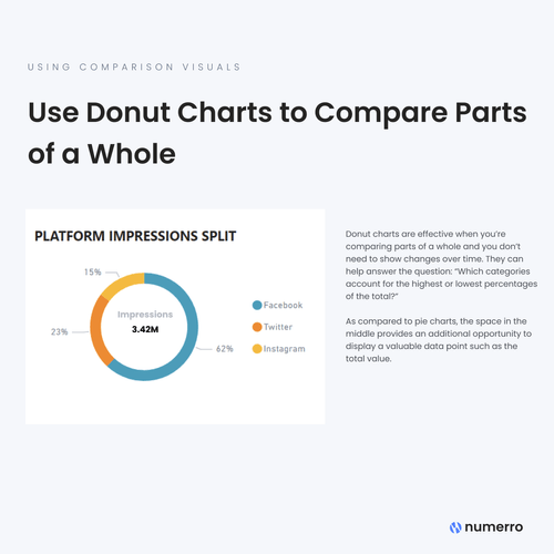 The Complete Guide to Designing Power BI Reports
