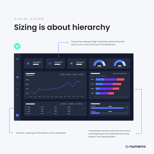 Using Power BI Scorecards & Metrics Visuals