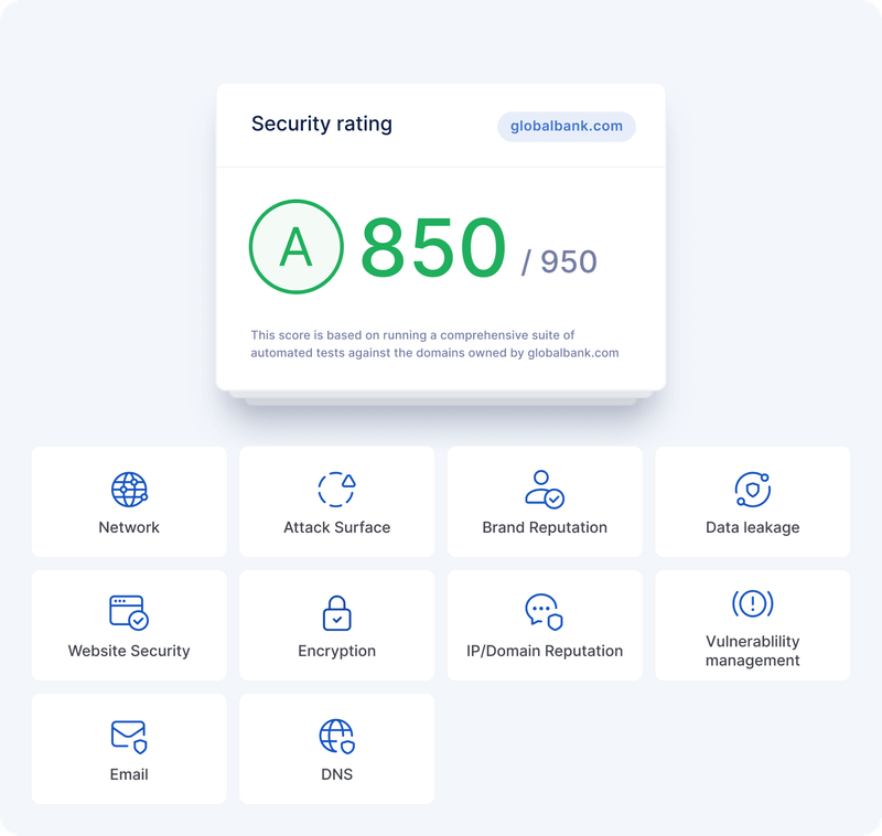 Security Ratings