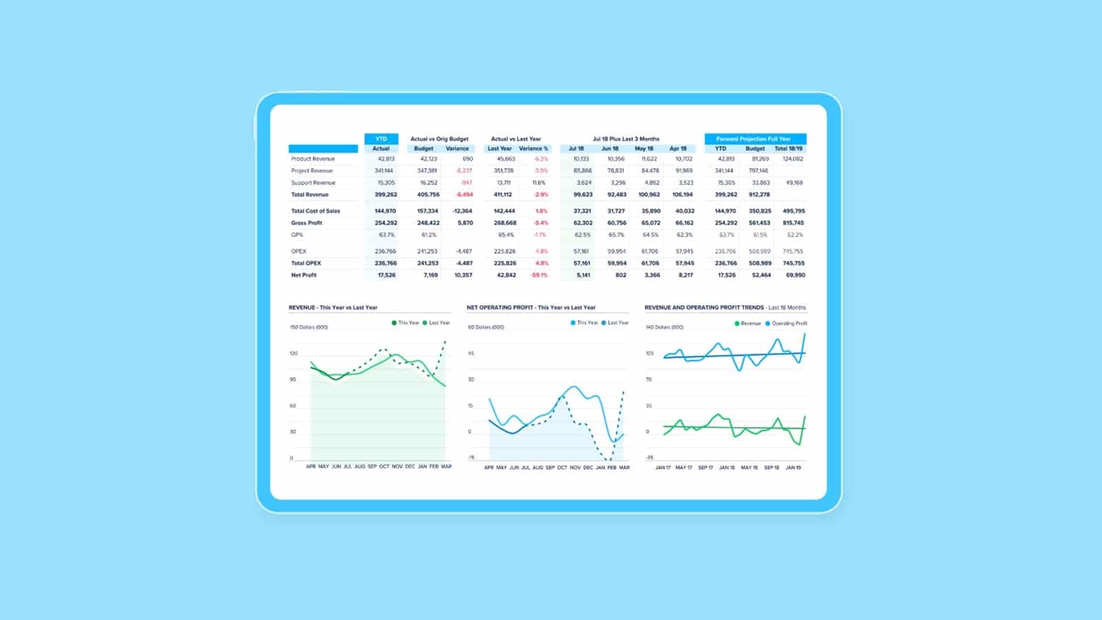 Powerful Financial Reporting Tools | Spotlight Reporting