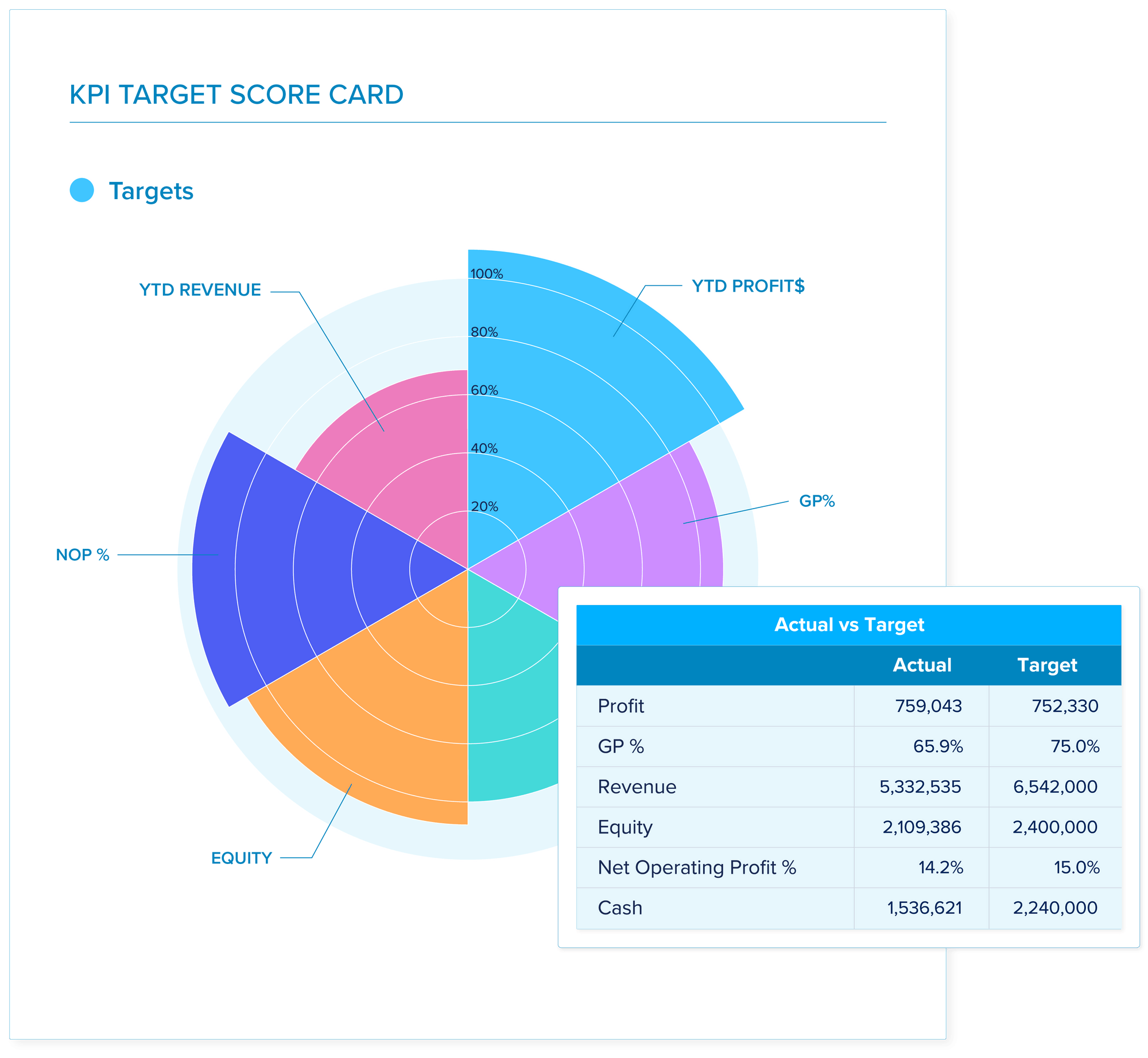 Easy Consolidated Financial Reports | Spotlight Reporting