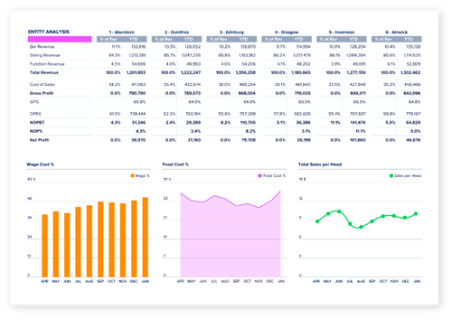 The Spotlight Reporting Suite