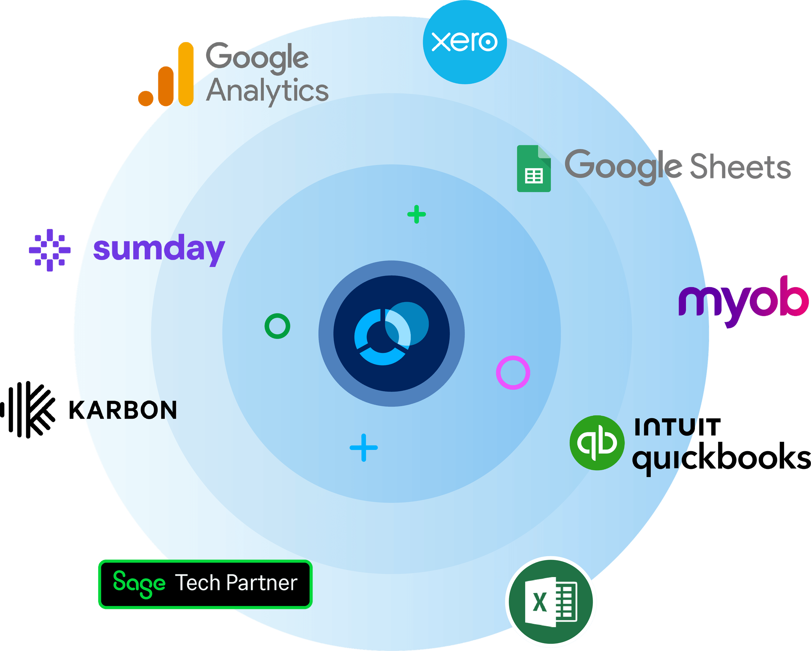 Spotlight Reporting | All-in-One Reporting & Forecasting