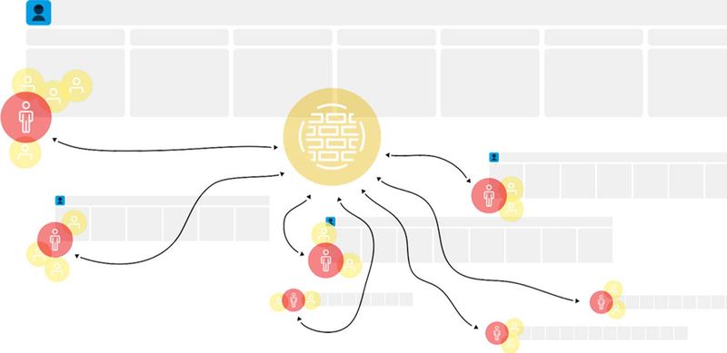 Journey management with Smaply | Smaply Blog