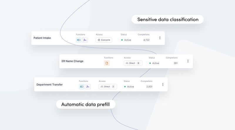 What is Data Classification and How Does it Work