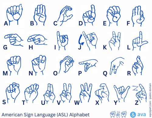 How to Sign the "ABCs" in Sign Language