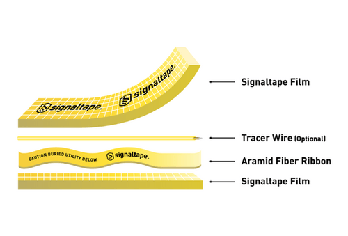 Signaltape® Underground Warning Tape | Damage Prevention