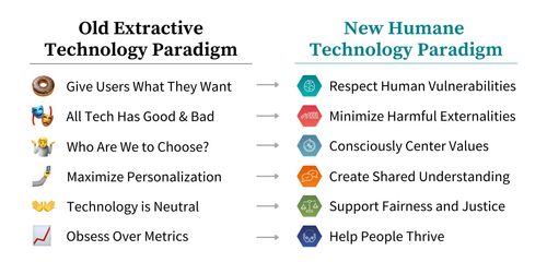 Foundations of Humane Technology Course - Center for Humane Technology
