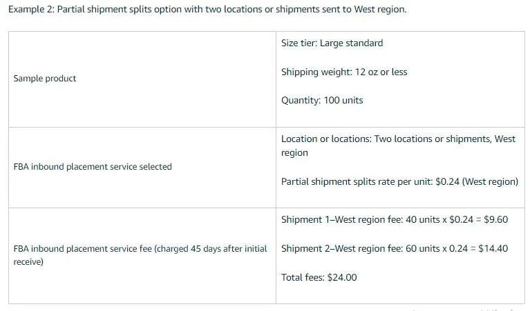 FBA Inbound Placement Service Fees - Seller Assistant Blog