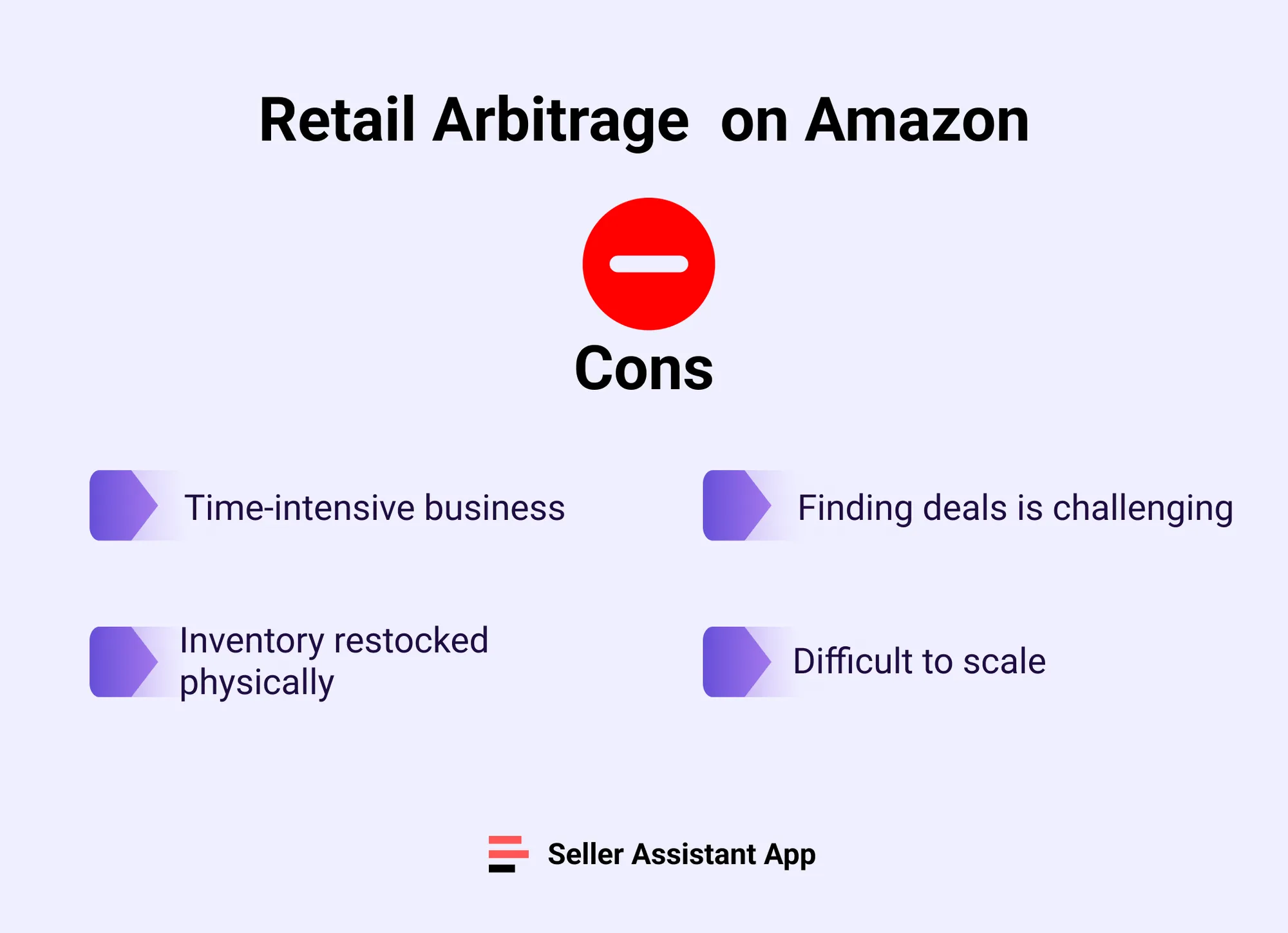 Amazon Retail Arbitrage 2024 Guide - Blog de Seller Assistant App