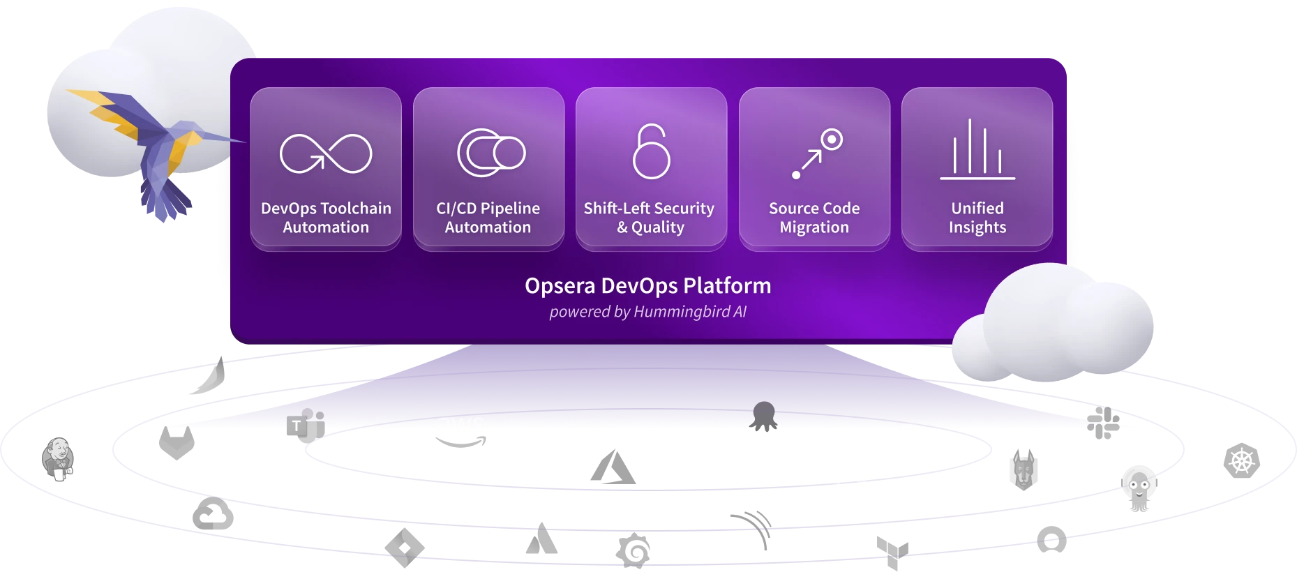 Opsera Ci Cd Orchestration Platform And Devops Intelligence