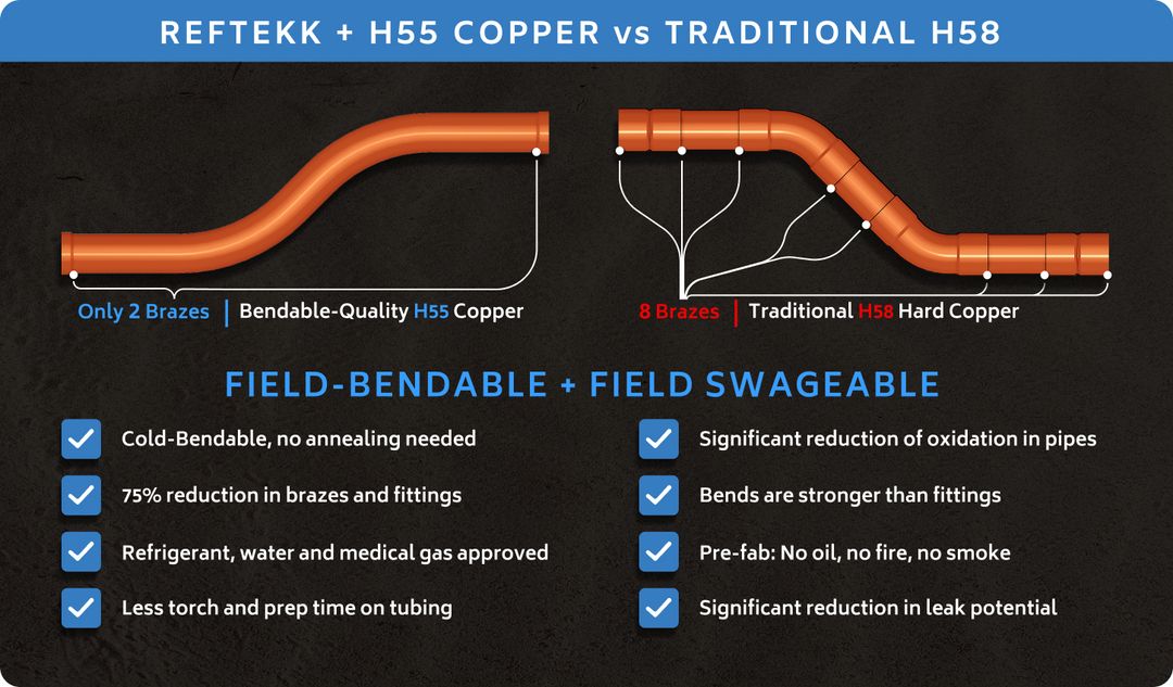 Reftekk: Innovative Leak-Free Copper Piping Solutions