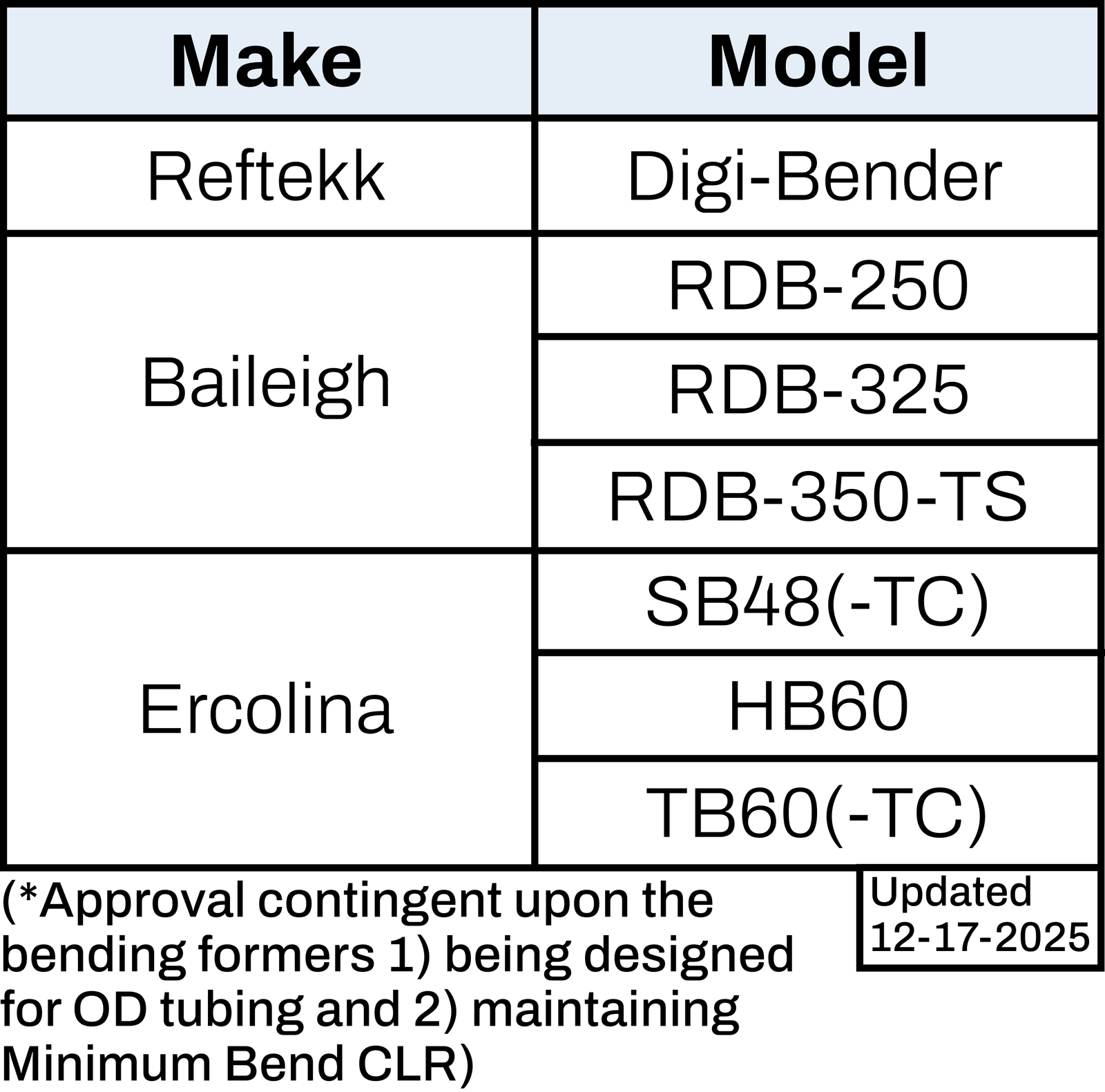 Reftekk Approved Tools