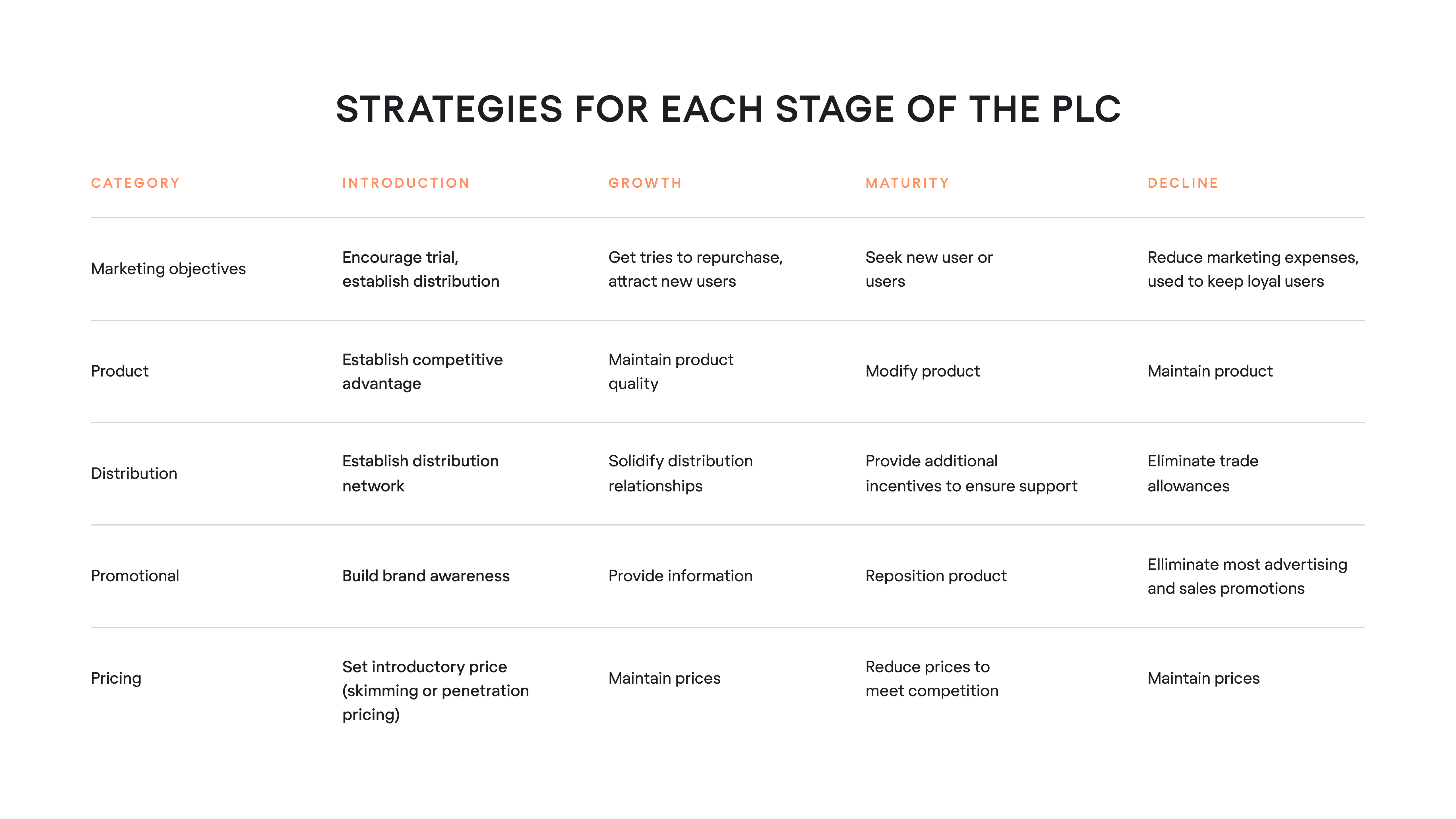 Decline Stage of Product Life Cycle: Overview and Strategies