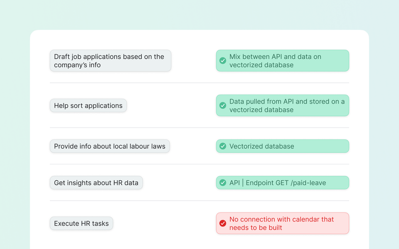 The 4 Types of AI Copilots and How to Choose Yours - Guide | Blobr Copy