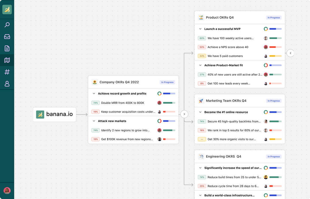 Goal Tracking | Tability
