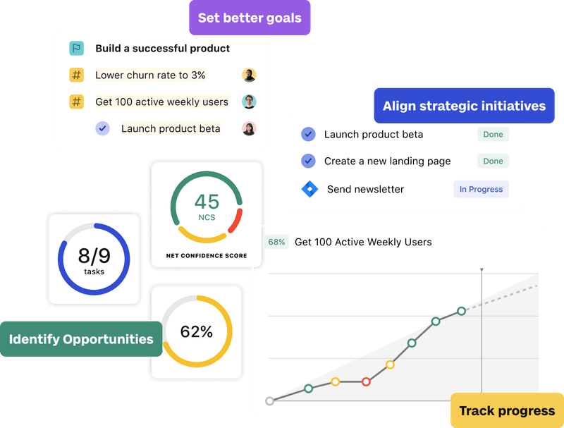 Tability : Drive accountability with AI-powered goal tracking